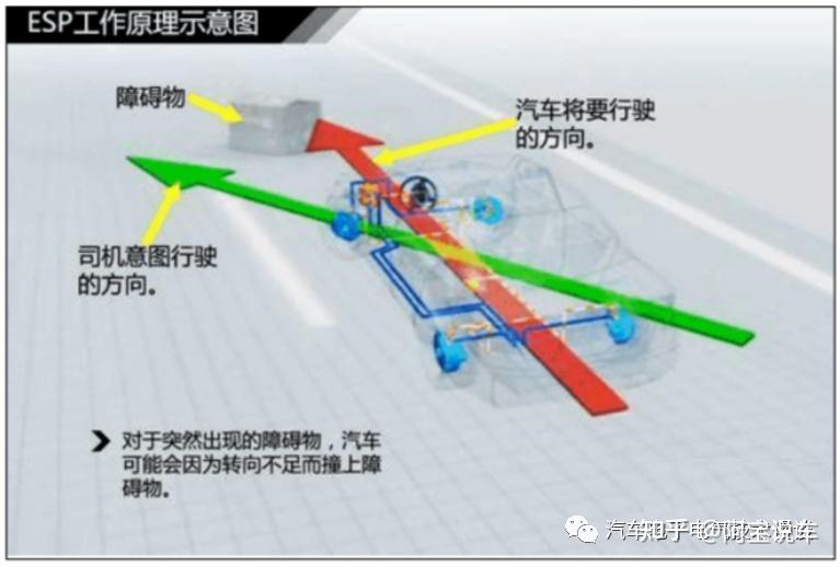 汽车电子稳定控制系统（ESP） - 知乎