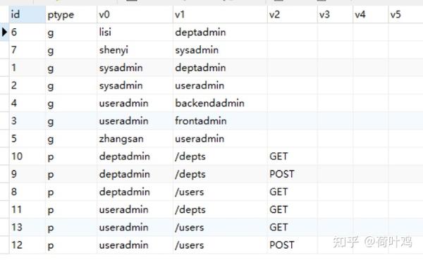 Casbin学习心得记录 - 知乎