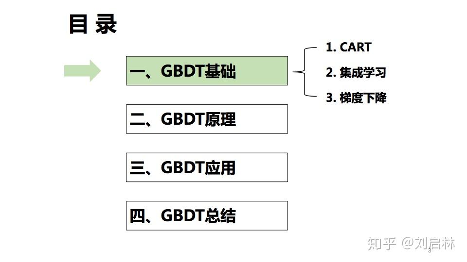 GBDT的原理、公式推导、Python实现、可视化和应用 - 知乎