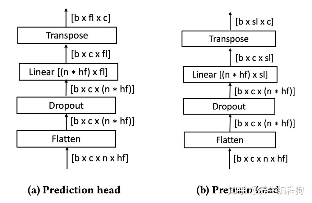 基于MLP的时间序列预测：IBM与Google时序炼丹哪家强？ - 知乎