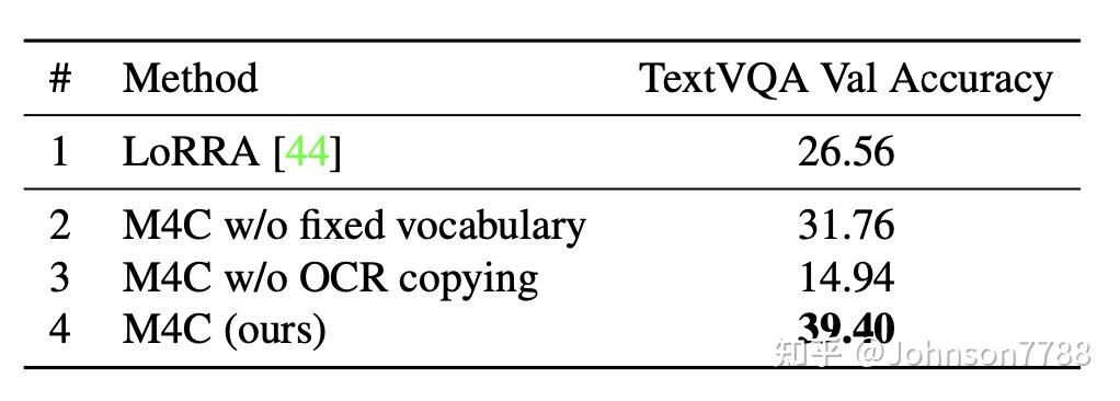 M4C多模态transformer对TextVQA进行迭代式答案预测 - 知乎