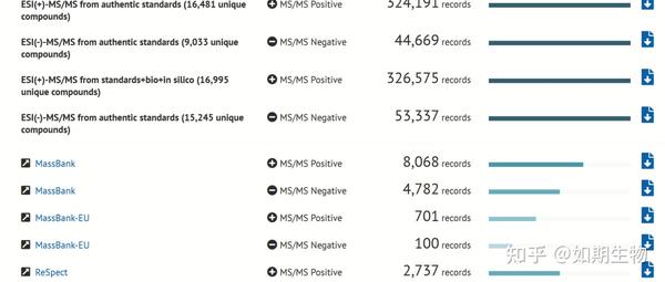 如何使用MS-DIAL进行小分子数据鉴定分析 - 知乎