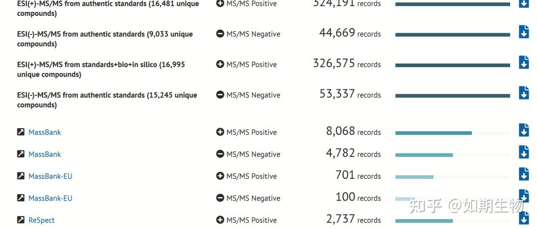 如何使用MS-DIAL进行小分子数据鉴定分析 - 知乎