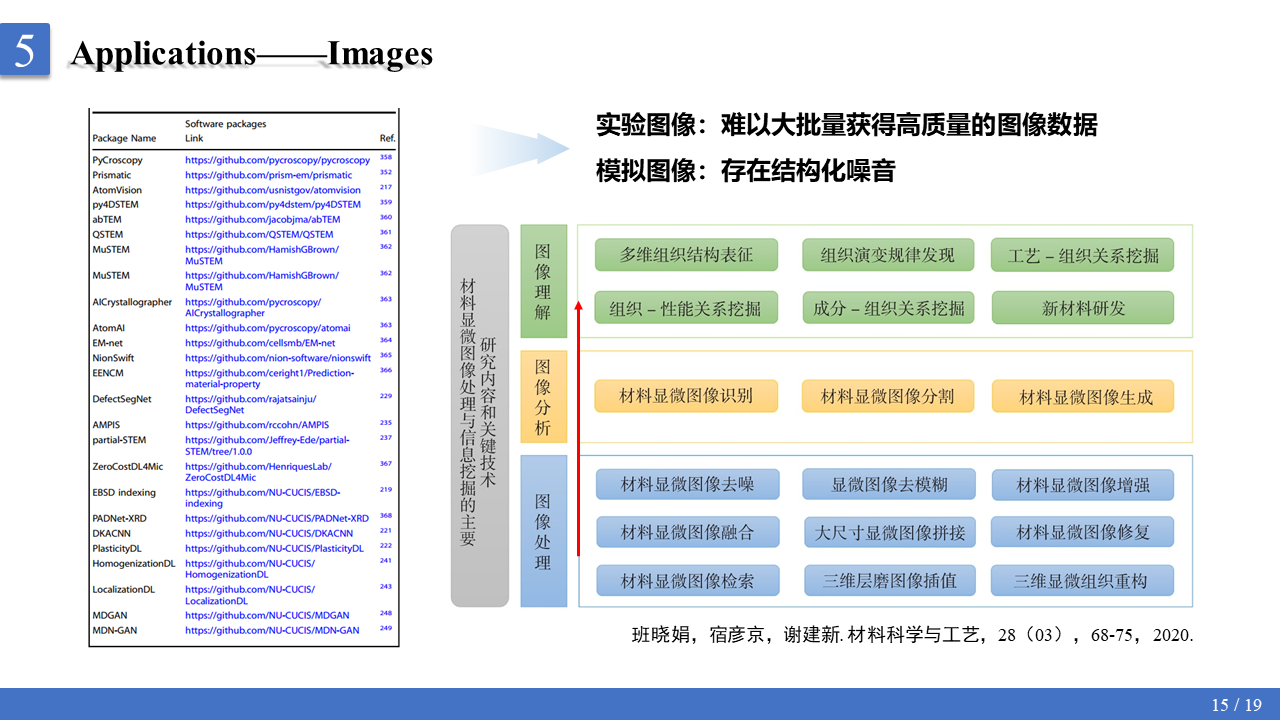 深度学习在材料科学领域的进展及应用Deep learning in materials science - 知乎