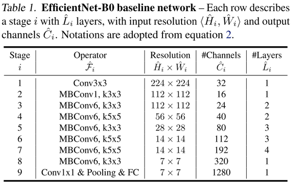 后ResNet时代的顶流EfficientNet - 知乎