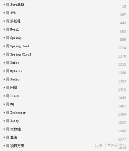 一周带你刷完牛客网上最火的java面试八股文(java基础,mysql,高并发,spring,jvm,redis,分布式与微服务等)