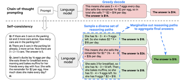 使用语言模型完成推理任务——Language Model Reasoning - 知乎