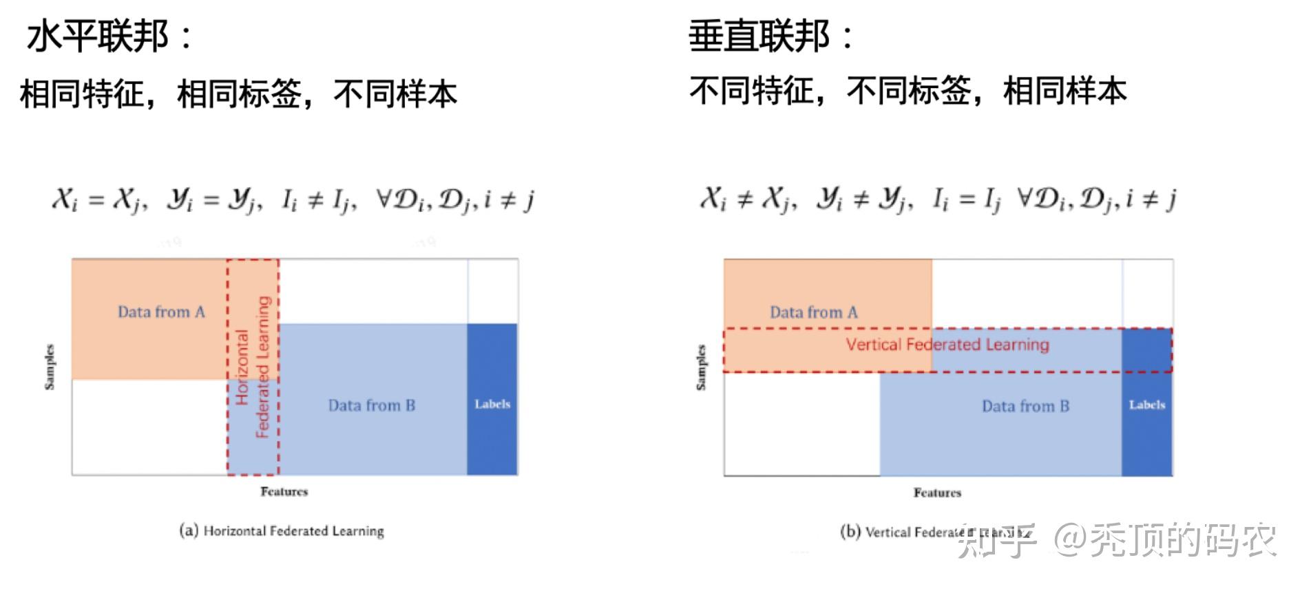 横向联邦学习 梯度安全聚合（二） 知乎