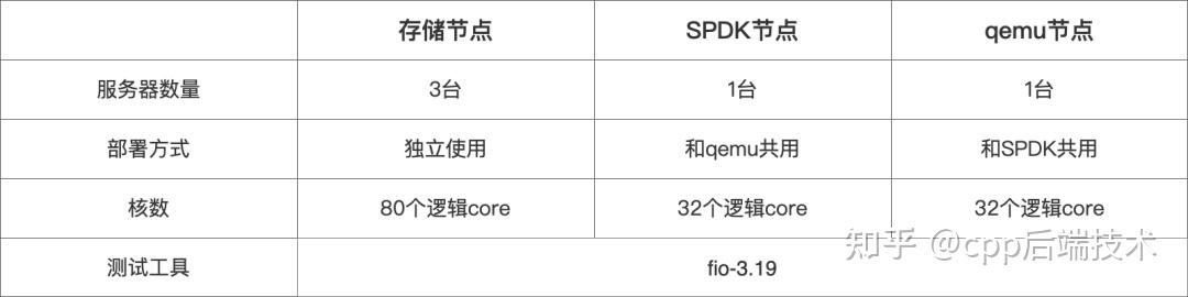 【干货】spdk技术原理简介和实践经验 - 知乎