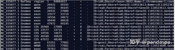 转录组分析之参考基因组的查找 - 知乎