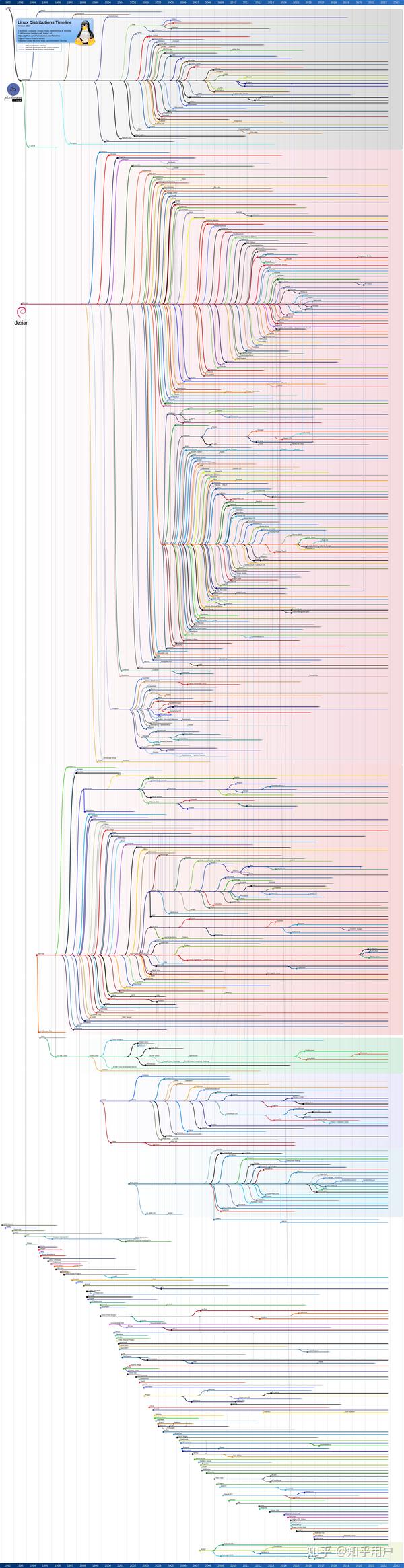 到底什么是Unix？Linux? Mac OS?以及Windows NT？｜NT内核与Unix内核对比第一期 - 知乎