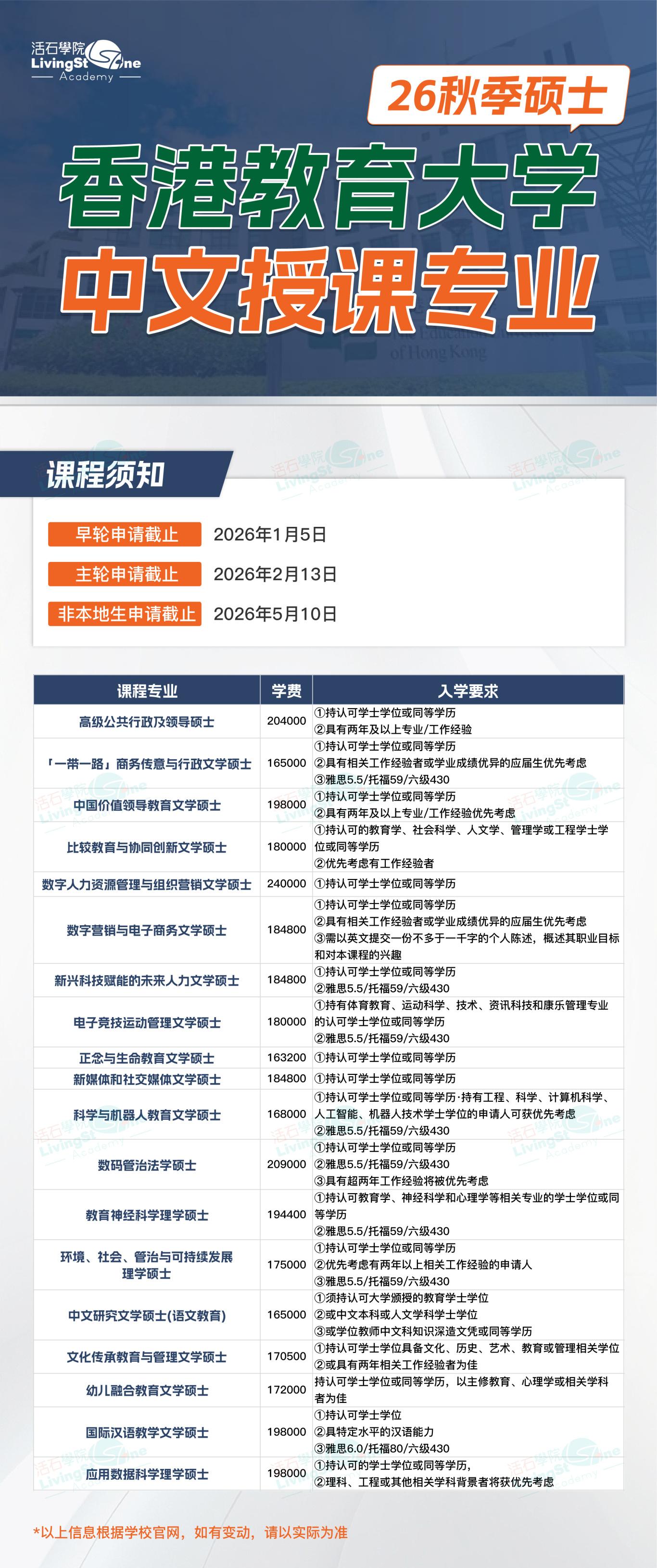 重磅：26Fall港教大硕士开申！新增13个专业，多个中文授课，免英语or六级可申 - 知乎