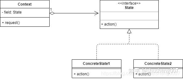 秒懂设计模式之状态模式（State Pattern） - 知乎