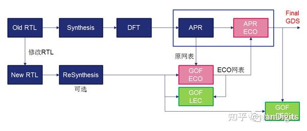 NanDigits GOF ECO入门教程 - 知乎