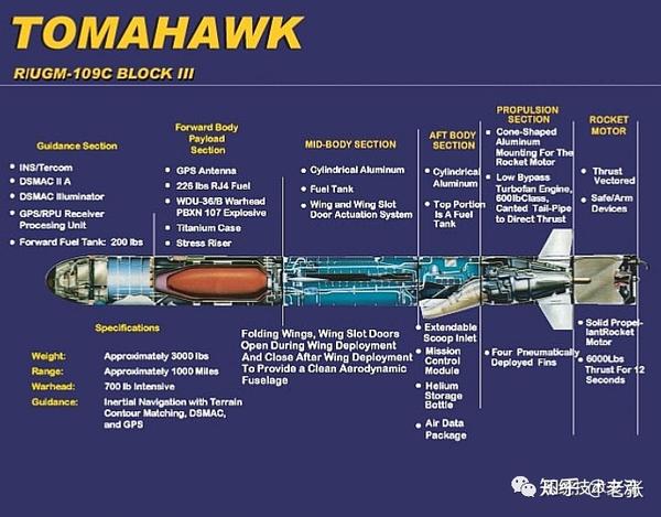 战斧巡航导弹及其变体导弹的系统技术介绍 - 知乎