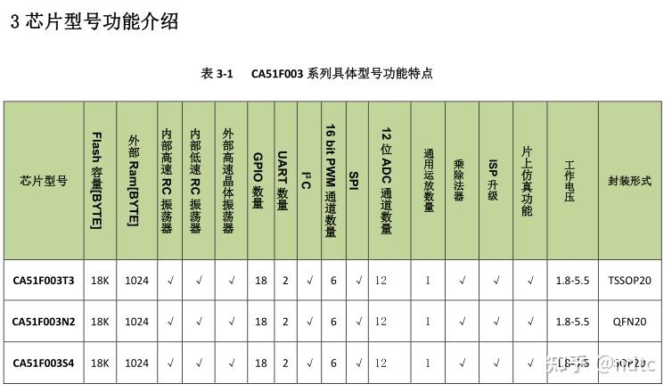 精锐科技的CA51测试记录 - 知乎