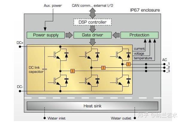 电驱系统安全状态（SPO/FreeWheeling、ASC） - 知乎