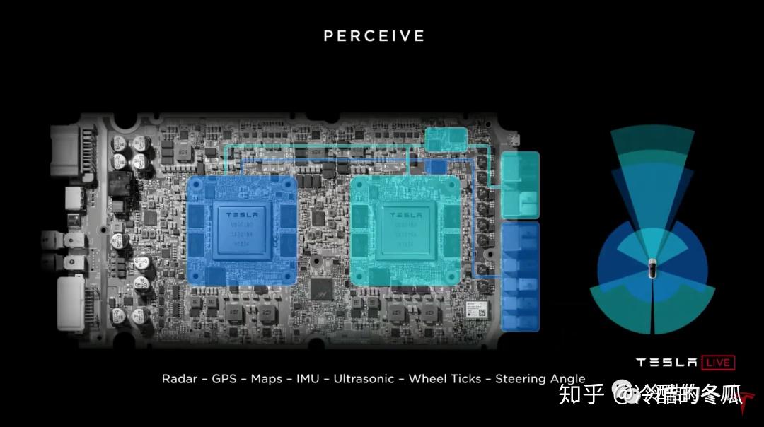 特斯拉的HW 3.0自动驾驶大脑：性能怪兽 - 知乎