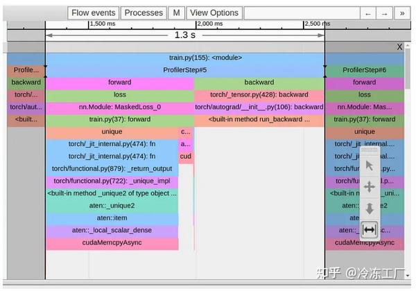 Pytorch 模型性能分析和优化 第 3 部分 知乎