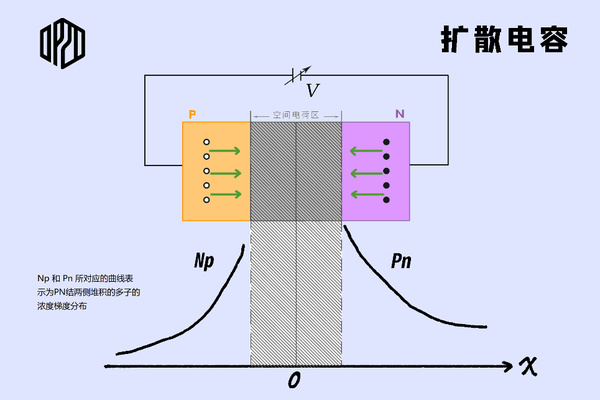 【半导体101】Vol.2 | 半导体的主要器件（一）认识PN结 - 知乎