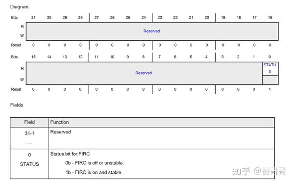 S32K324芯片学习笔记-Clock - 知乎