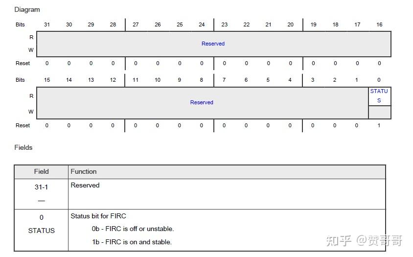 S32K324芯片学习笔记-Clock - 知乎