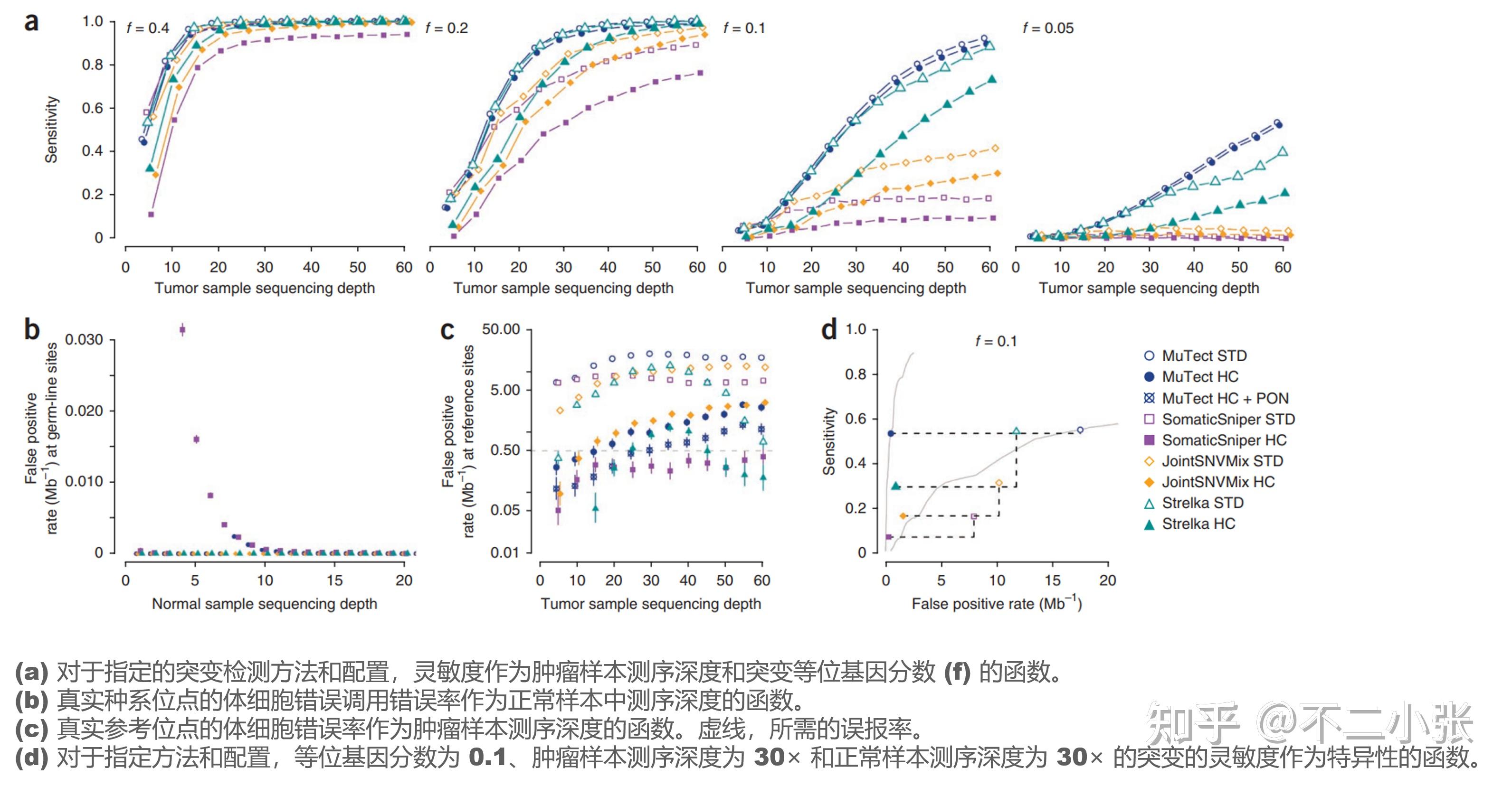 肿瘤全外显子组一般分析策略 - 知乎
