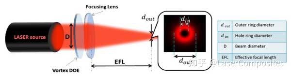 衍射光学元件DOE分类和选型详细介绍 - 知乎