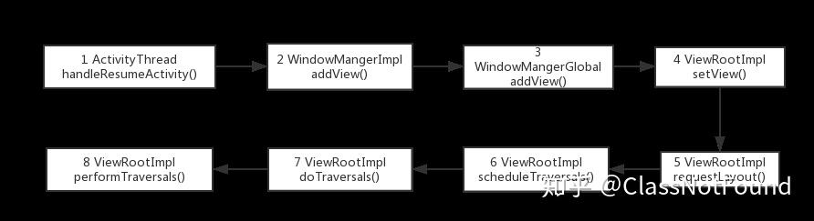Android View的绘制流程知识点总结 - 知乎