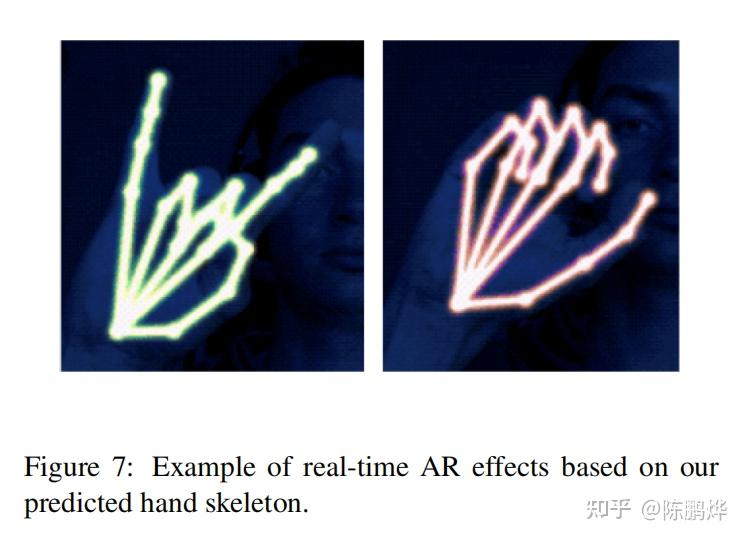 MediaPipe Hands: On-device Real-time Hand Tracking 论文阅读笔记 - 知乎