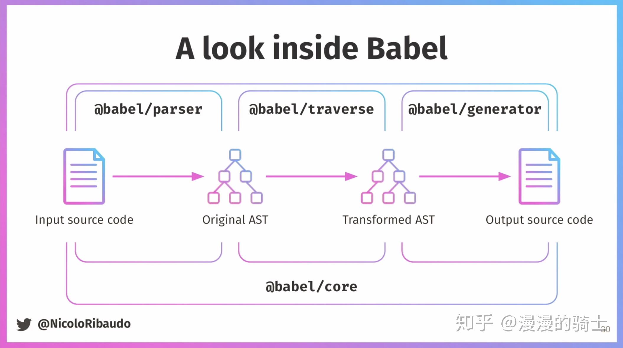 babel 的基本认知 - 知乎