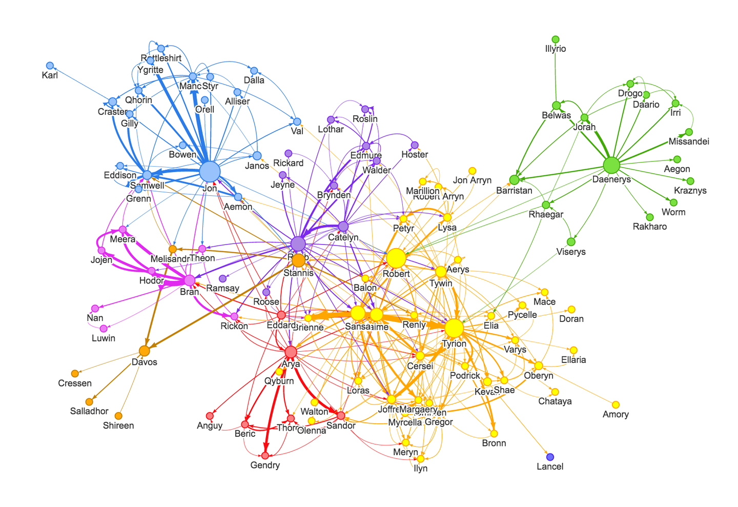Neo4j 