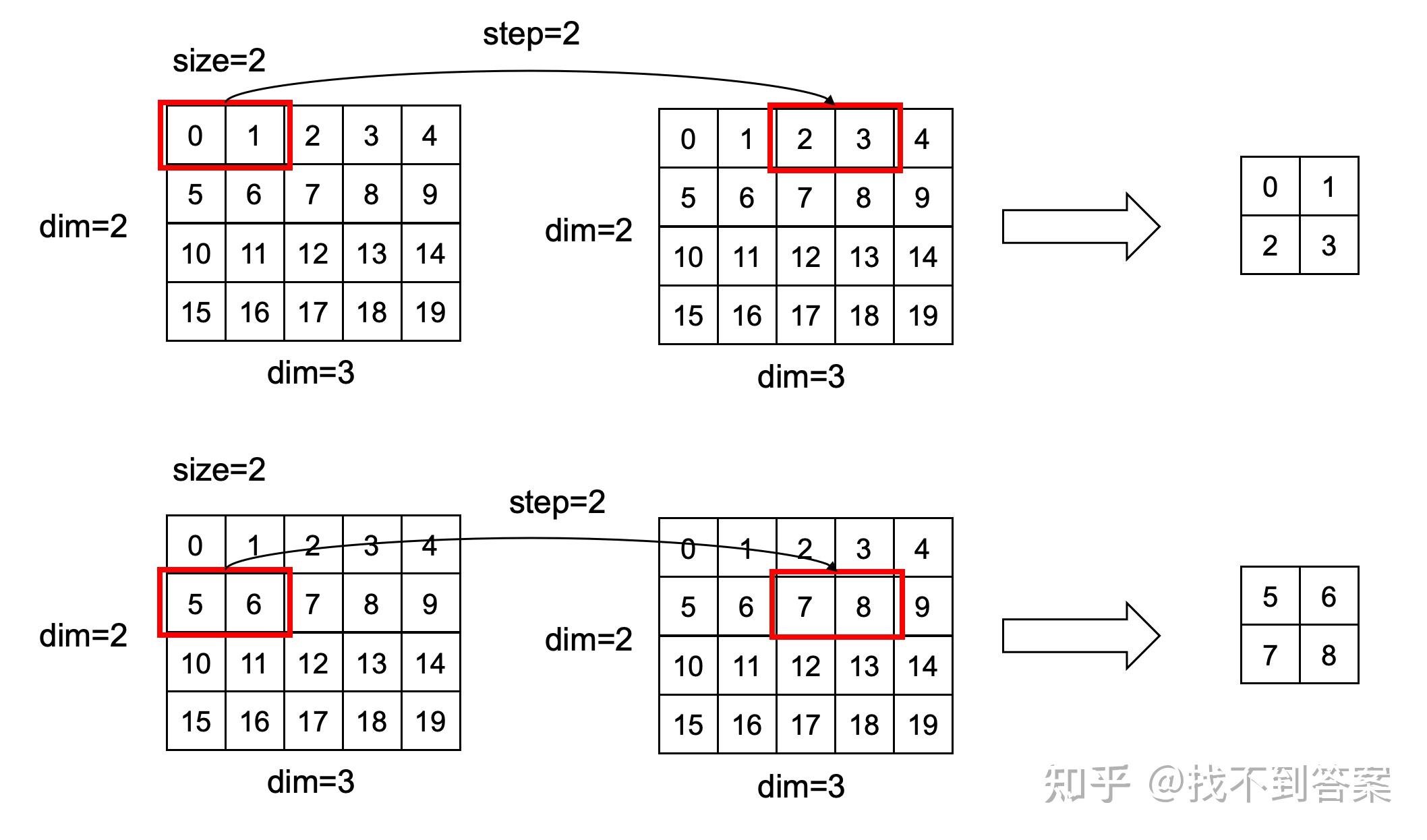 PyTorch - torch.Tensor.unfold 用法 - 知乎