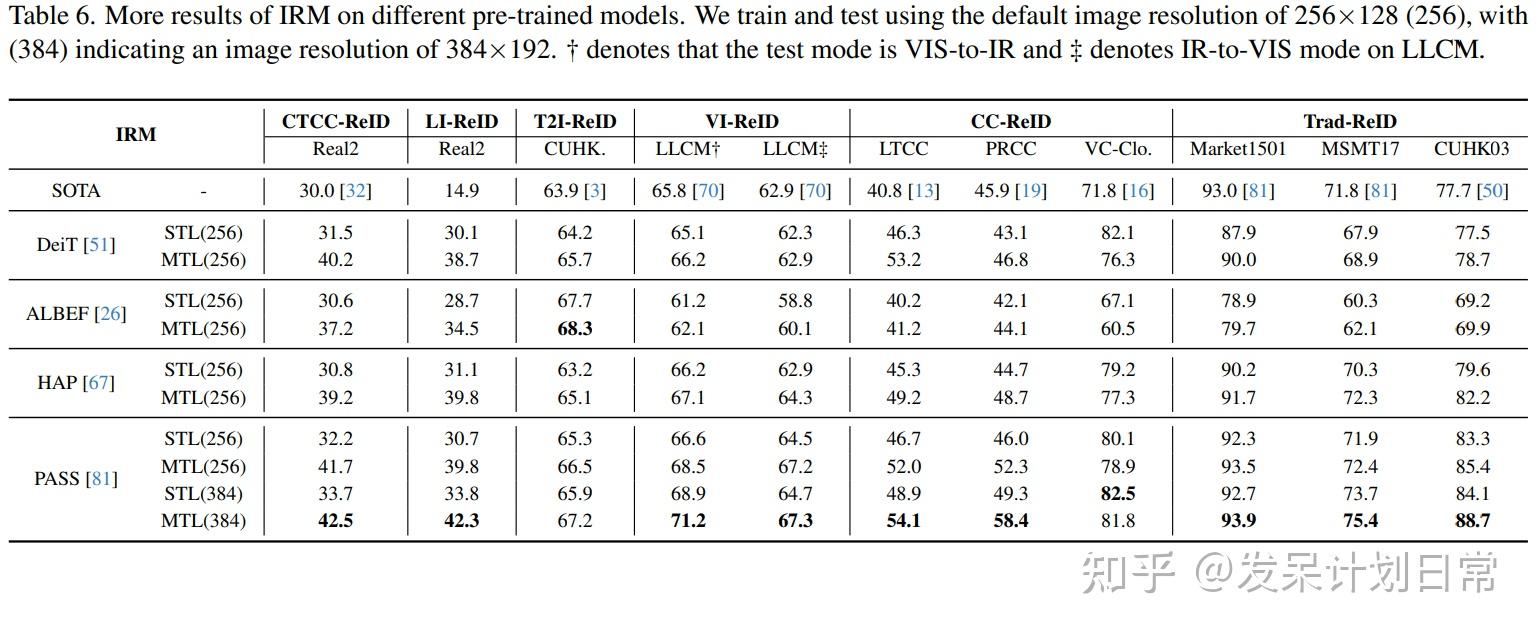[CVPR2024] Instruct-ReID: A Multi-purpose Person Re-identification Task ...