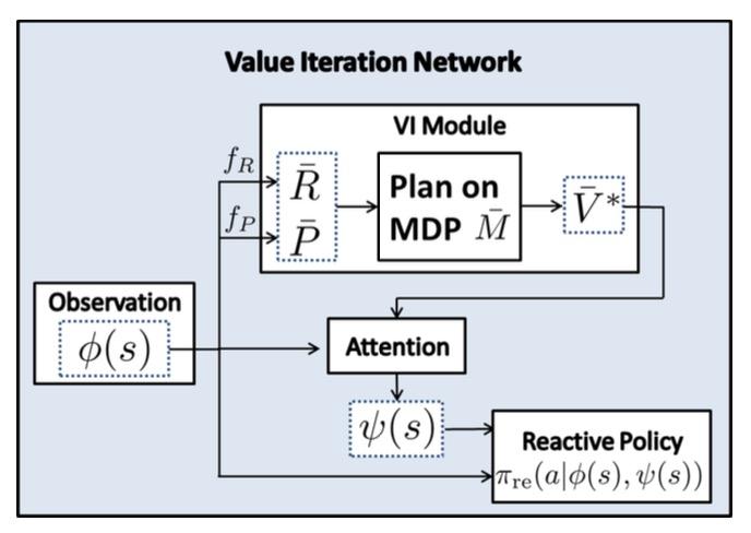 《Value Iteration Networks》阅读笔记 - 知乎
