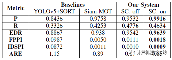一文看懂卡内基梅隆大学开源的Air家族（动态SLAM/回环检测/跟踪/少样本检测/目标识别） - 知乎
