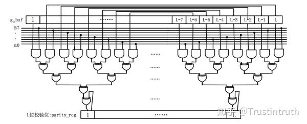 LDPC——编码实现（中） - 知乎