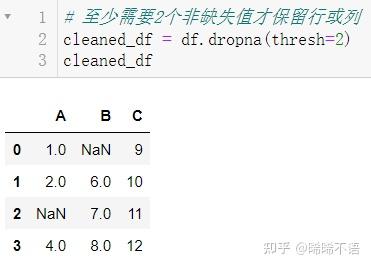 Python——Pandas——dropna()函数 - 知乎