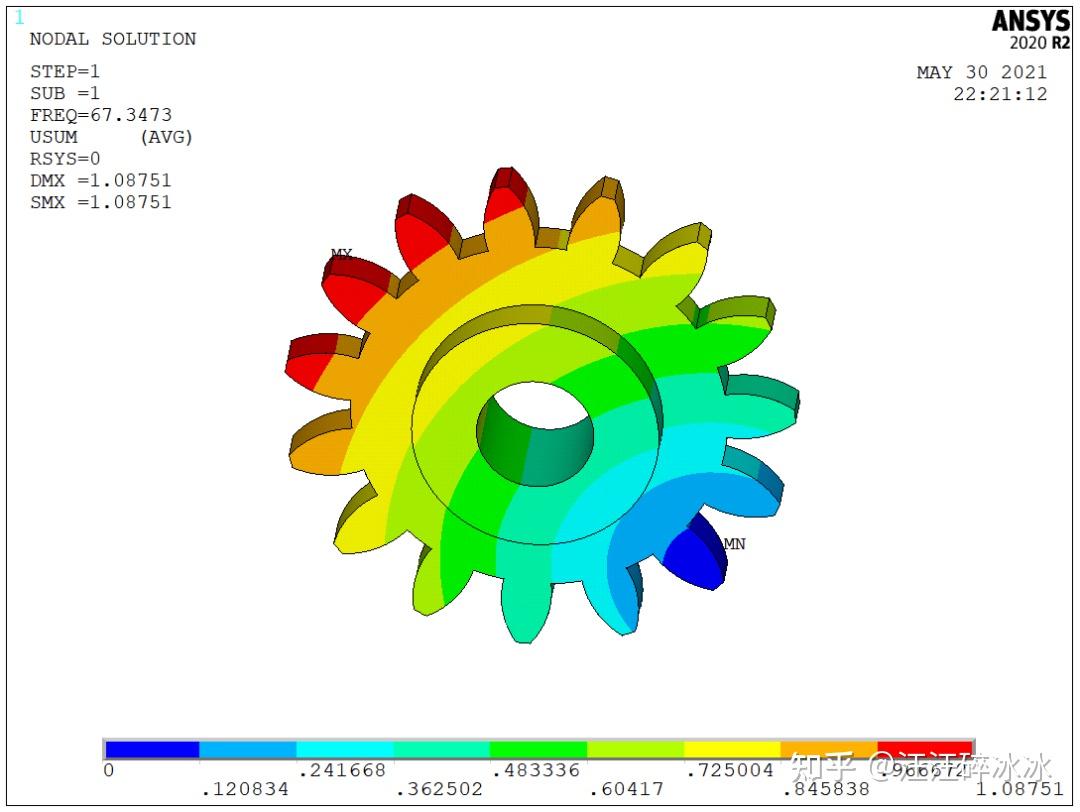 Hypermesh联合Ansys约束模态分析 - 知乎