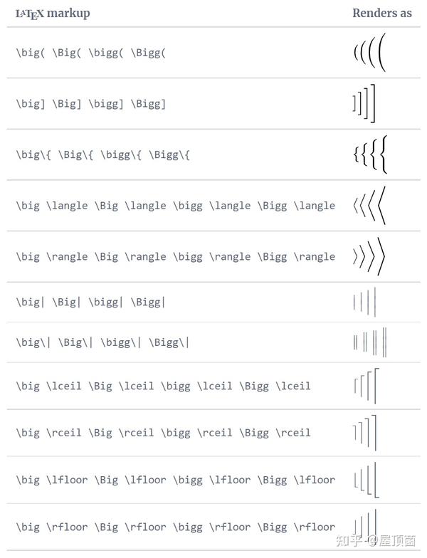 Markdown/LaTeX 数学公式和符号表 - 知乎