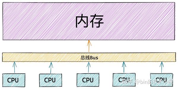 深入理解 Linux 物理内存分配全链路实现 - 知乎
