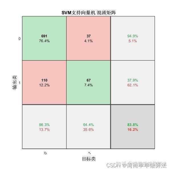 基于支持向量机SVM和MLP多层感知神经网络的数据预测matlab仿真 - 知乎