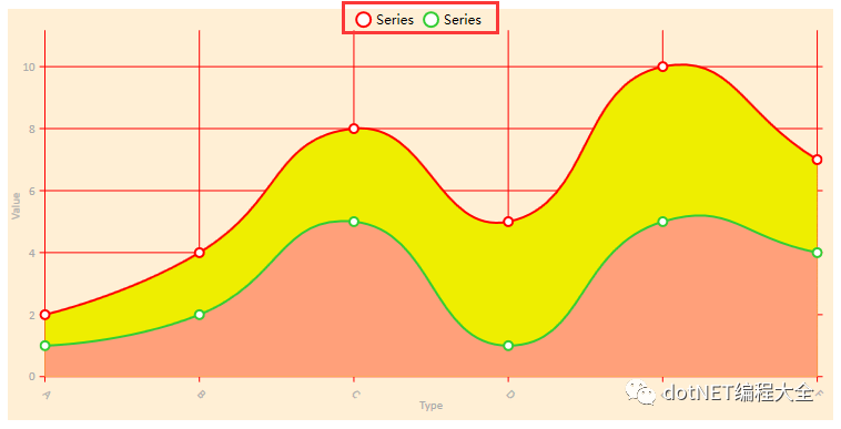 wpf LiveCharts详解 - 知乎