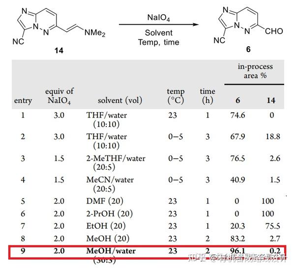 DMF-DMA试剂天天用，我们真的已经了解了它？——介绍DMF-DMA试剂的另类用法，同时介绍一个很牛的合成工艺，值得学习（WX公众号：有机 ...