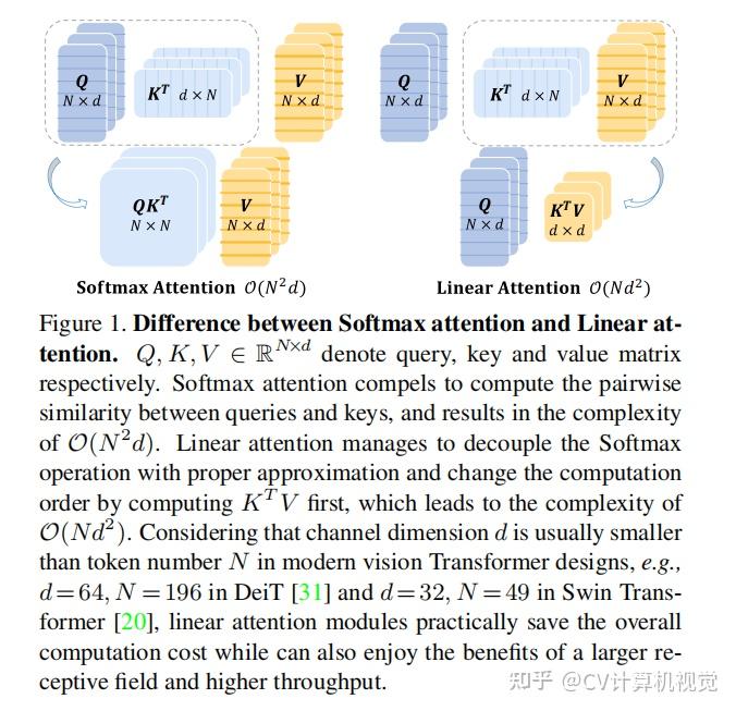 清华大学提出flatten Transformer，兼顾低计算复杂度和高性能，发表于iccv2023 知乎 