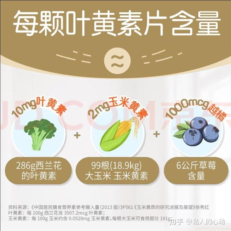 2022叶黄素哪个牌子好?叶黄素的功效与作用!(最新) 知乎