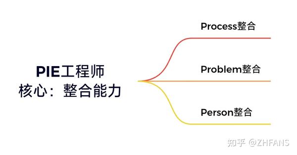 半导体制造业指南之Fab PIE - 知乎