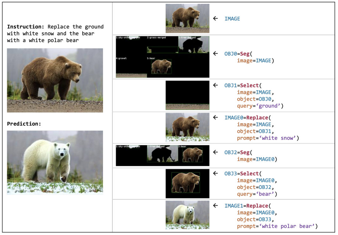 CVPR 2023 Best Paper｜VISPROG：以神经符号方式将人工智能推向更广泛、更复杂的任务领域 - 知乎