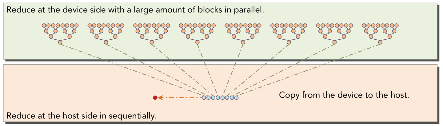 林熙的 CUDA C 编程入门 3 - CUDA 执行模型 CUDA Execution Model - 知乎