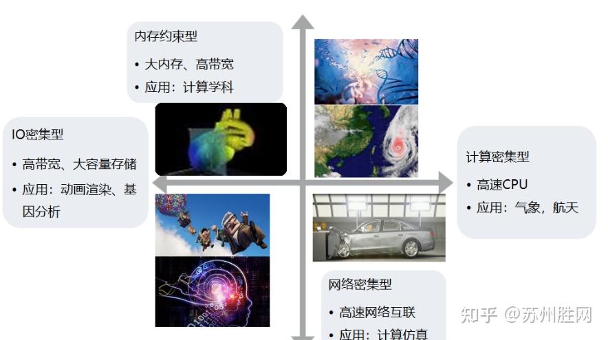生命科学 深度学习 高性能gpu服务器托管租用方案 知乎